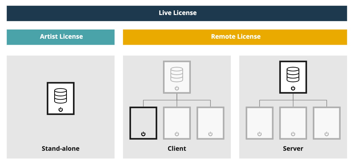 Roles - Stand-alone, Client or Server